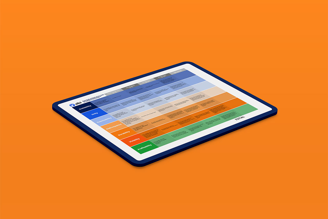 Restoration Scorecard | Albiware